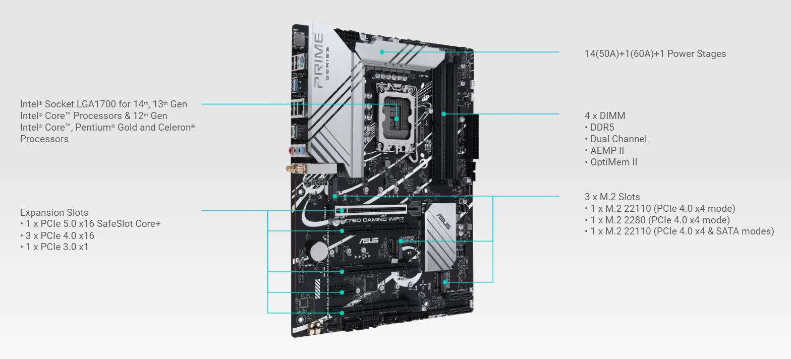 ASUS Z790 GAMING WIFI7 (LGA 1700) ATX motherboard with PCIe 5.0, three M.2 slots, 14+1 DrMOS ...